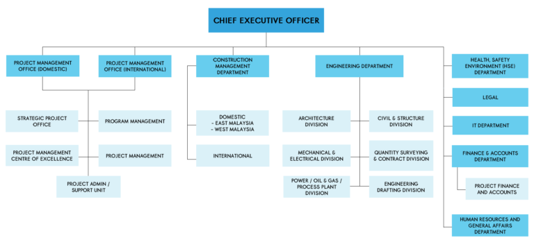 Our People - SD Associates